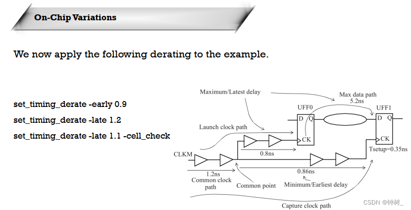 （八）STA——鲁棒性验证-CSDN博客
