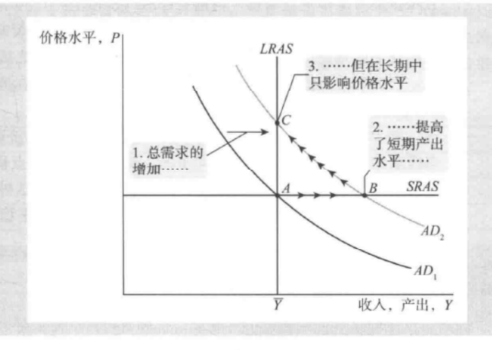 宏观经济学 IS-LM模型_islm模型-CSDN博客
