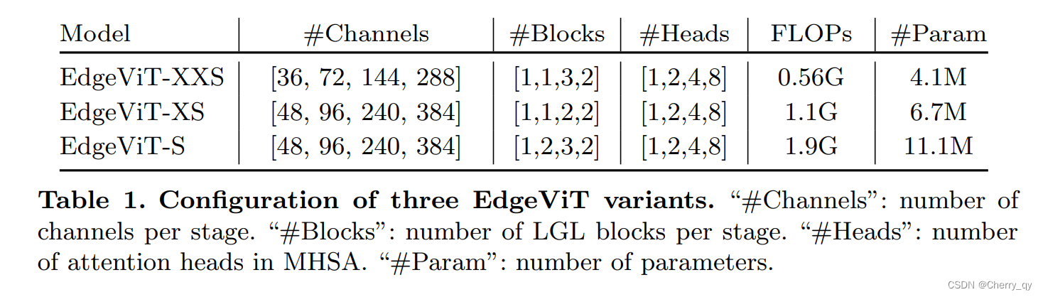 [Transformer] EdgeViTs: Competing Light-weight CNNs on Mobile Devices with Vision Transformers ...
