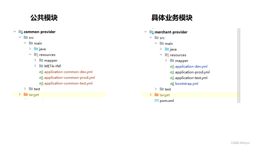 Springboot 公共模块配置springboot公共模块 Csdn博客
