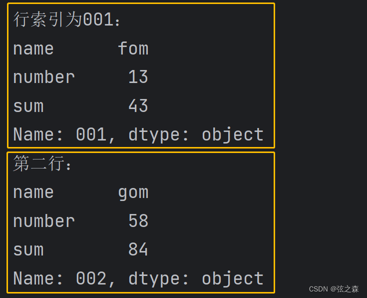 （11）DataFrame索引和切片_dataframe索引元素-CSDN博客