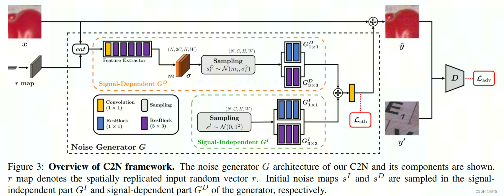 图像降噪论文_c2n: practical generative noise modeling for real--CSDN博客