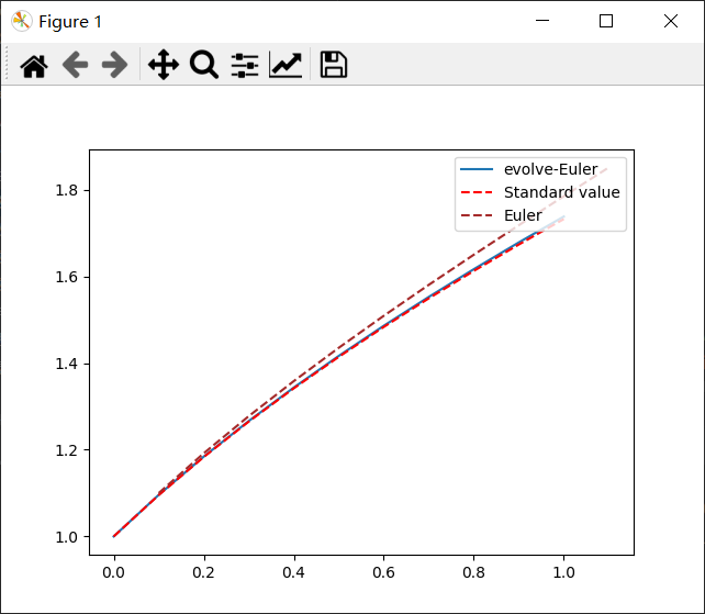 python改进欧拉法_改进欧拉法python编程-CSDN博客