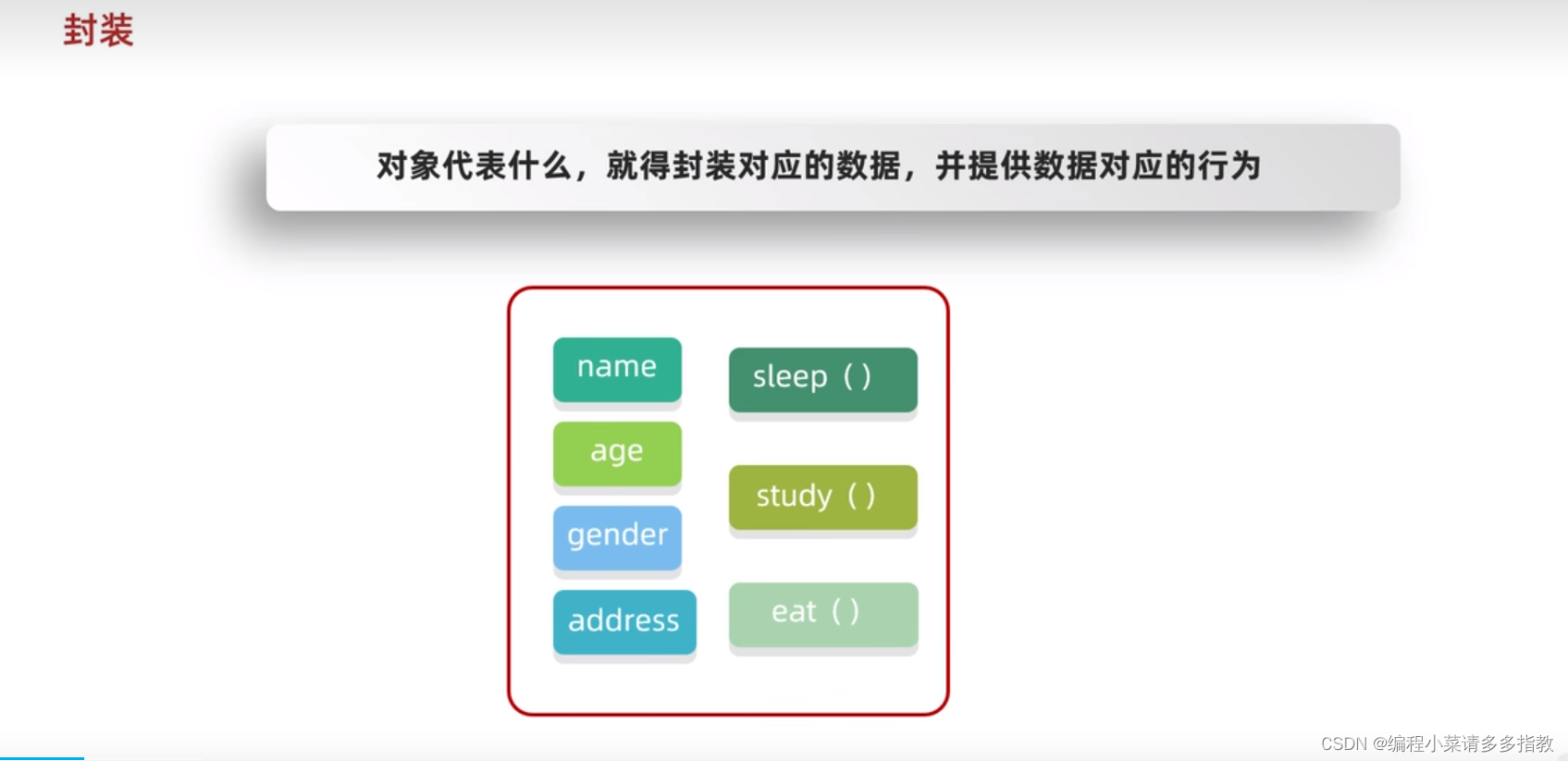 Java类的继承 Csdn博客