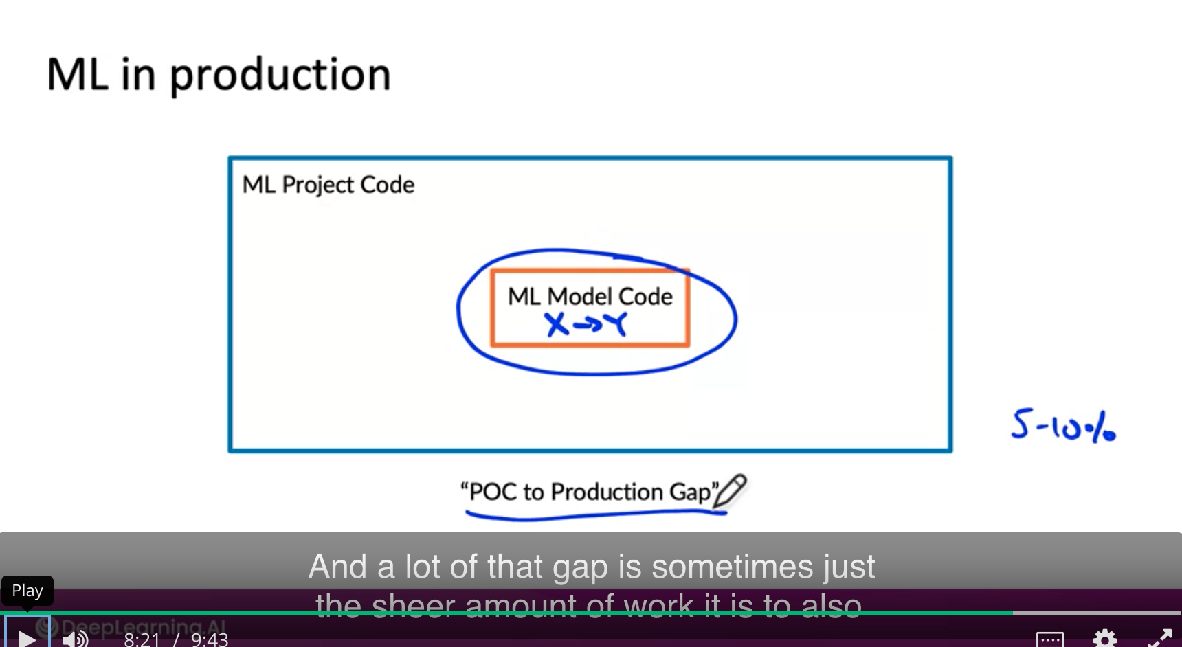 MLOps- 吴恩达Andrew Ng Overview of the ML Lifecycle and Deployment Week1 ...