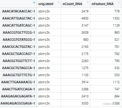 单细胞测序实践_将active.ident的值-CSDN博客