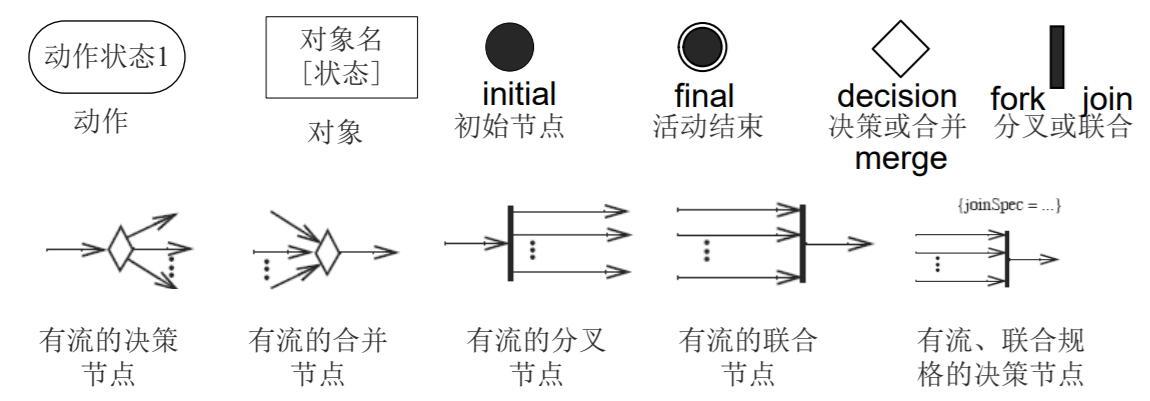 TYUT太原理工大学2022需求工程考试大题_tyut需求工程大题csdn-CSDN博客