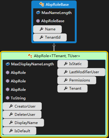 ABP 详解系列9:基于ABP框架实现RBAC(角色访问控制)_abp 获取roles-CSDN博客