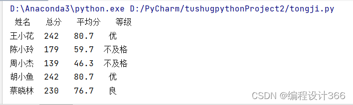 Python将数据写入csv文件python写入csv文件 Csdn博客