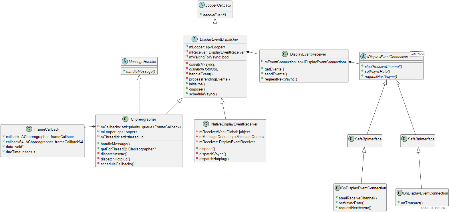 Android-P Choreographer_p-chord for android-CSDN博客