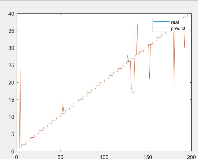 基于pca+Fisher+knn准则实现人脸识别-matlab_knn-fisher-CSDN博客