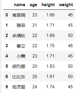 python DataFrame isin() 与 ~isin()-CSDN博客