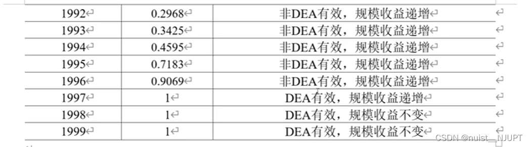 备战数学建模23 数据包络分析数据包络分析例题 Csdn博客
