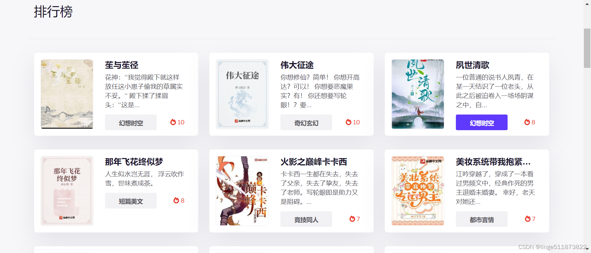 在线小说推荐网开发使用pythondjangomysql技术 基于用户、物品的协同过滤推荐算法 协同过滤推荐算法在小说网站中的运用 个性化推荐算法、机器学习、分布式大数据、人工智能开发