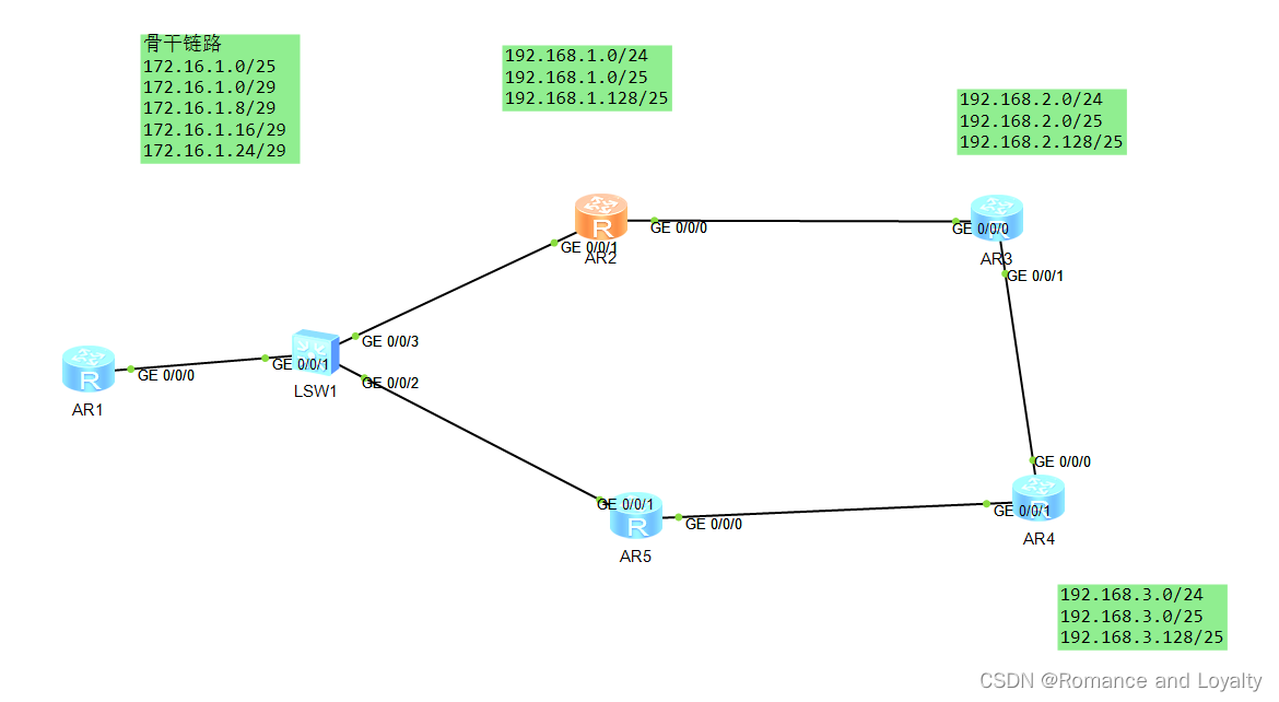 RIP实验-CSDN博客