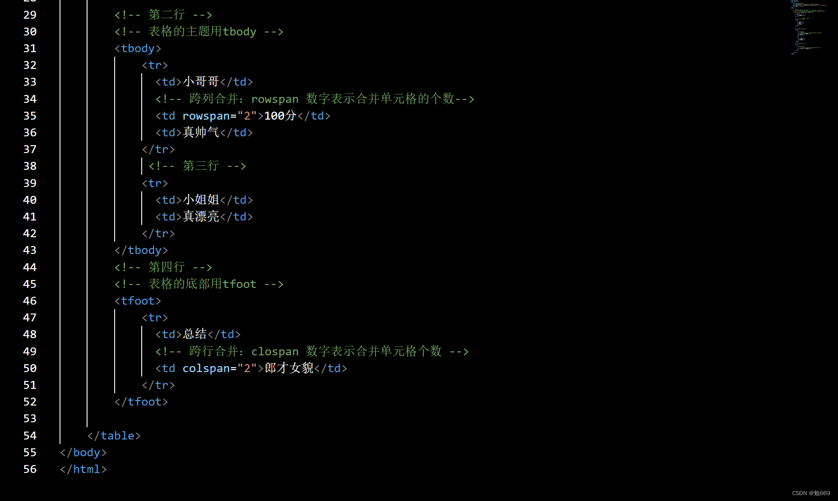 Html:表格制作 Csdn博客