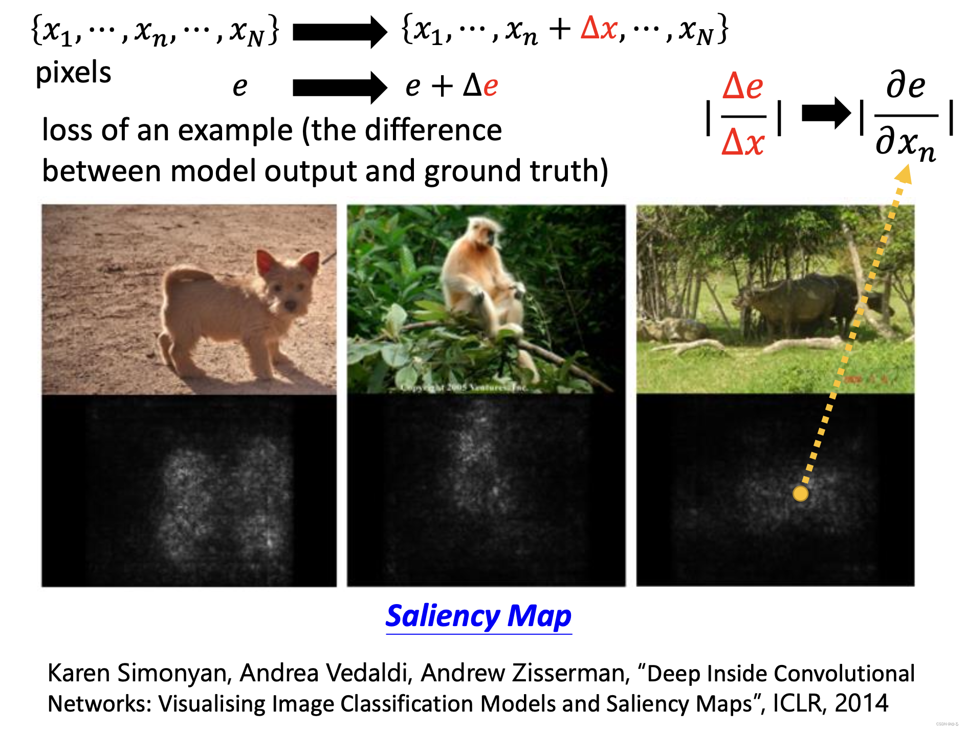 Explainable machin learning_local explaination 怎么理解-CSDN博客