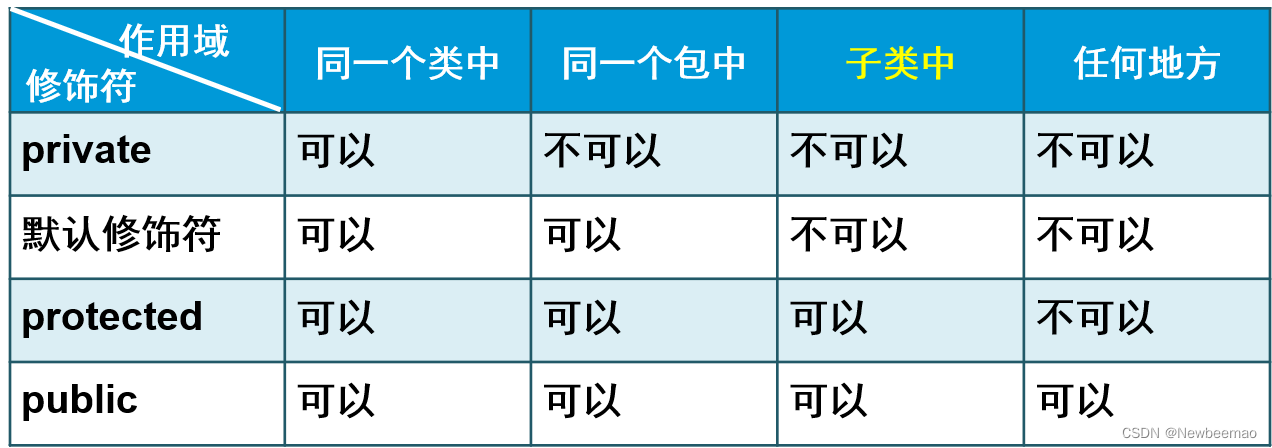 Java的封装继承多态简介与实例java封装继承多态的例子 Csdn博客