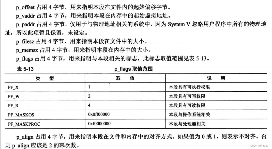 《操作系统真象还原》第5章 保护模式进阶,向内核迈进操作系统真像还原 Dereferencing A Null Selector Csdn博客