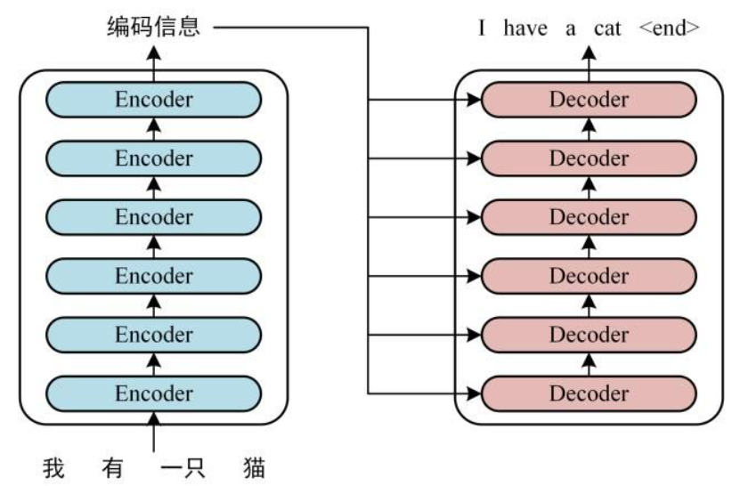 【NLP基础理论】10 上下文表示（Contextual Representation）-CSDN博客