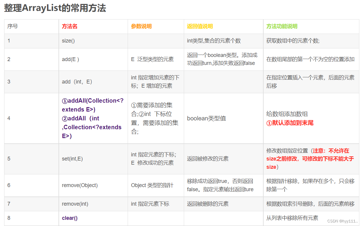 Arraylist和linkedlist整理array和linkedlist随机访问效率 Csdn博客