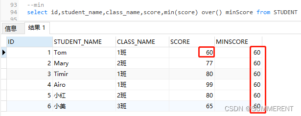 sql: rank/row_number/count/sum/avg/max/min over的用法_sql count()over-CSDN博客