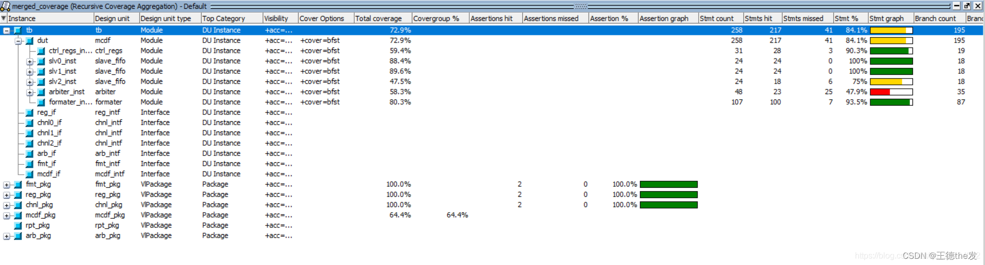 MCDF_Lab5_mcdf lab5-CSDN博客