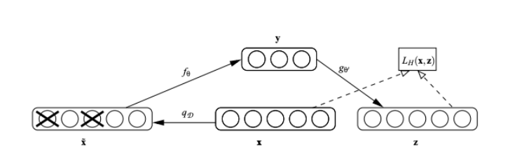 DAE模型(NILM的应用)-CSDN博客