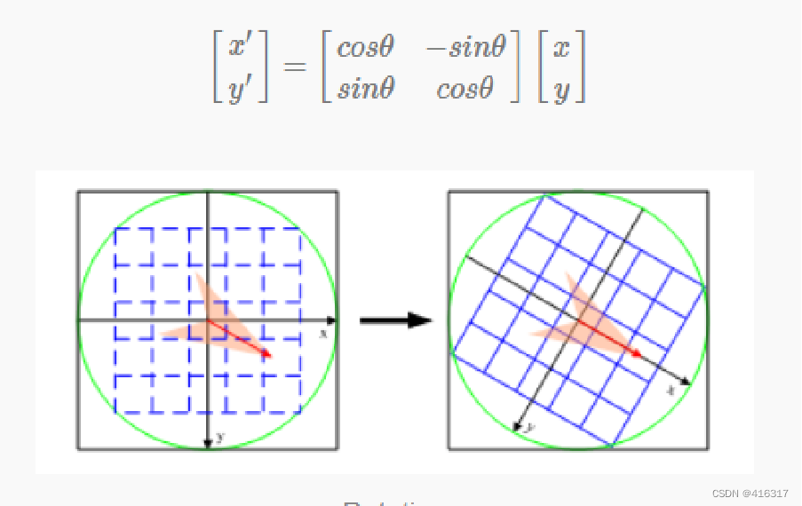SLAM-Visual Navigation学习之SIFT算法与代码详解_sift算法详解及代码解析-CSDN博客