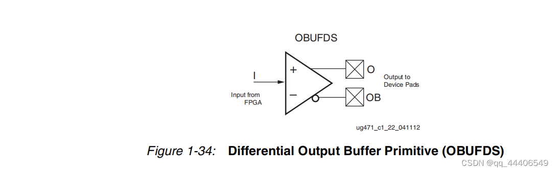 Hdmi Trans （fpga）介绍及解析 （三）单端转差分fpga单端转差分 Csdn博客