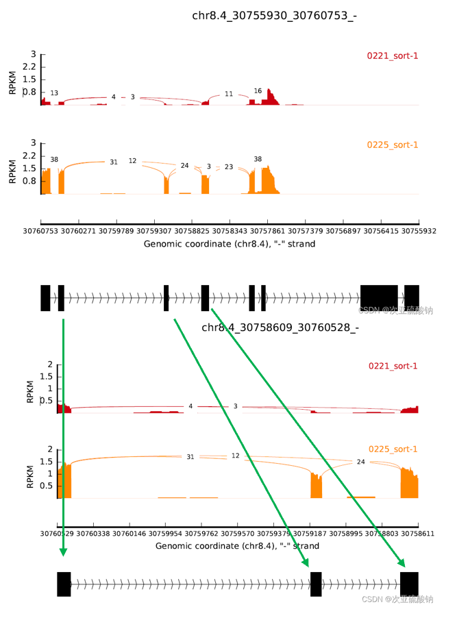 可变剪接分析流程（rMATS）-CSDN博客