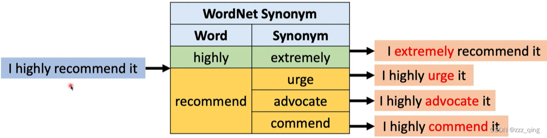 Lecture 9\10：Attacks in NLP-CSDN博客