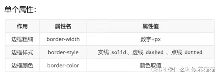 CSS自学Day5-盒子模型_padding: 1.0rem !important; border-bottom: 1px sol-CSDN博客