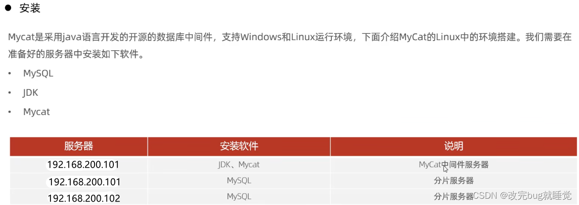 Mysql 分表分库 运维数据库分库分表后表结构运维 Csdn博客