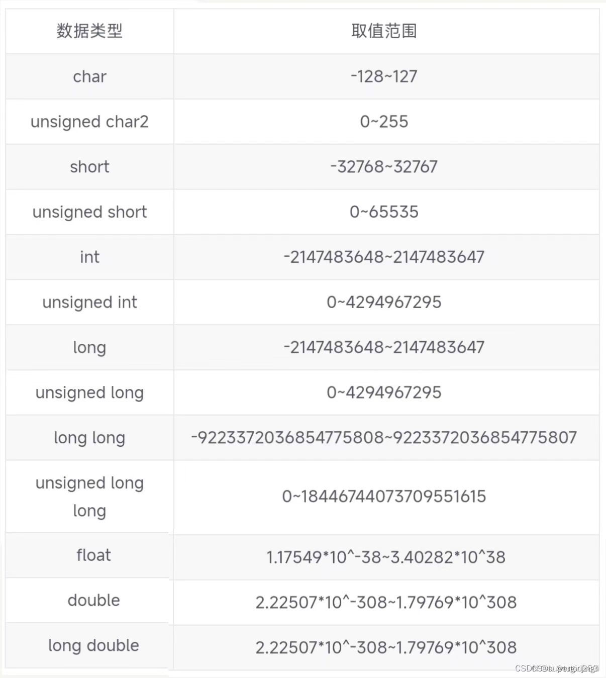 C语言数据类型-CSDN博客