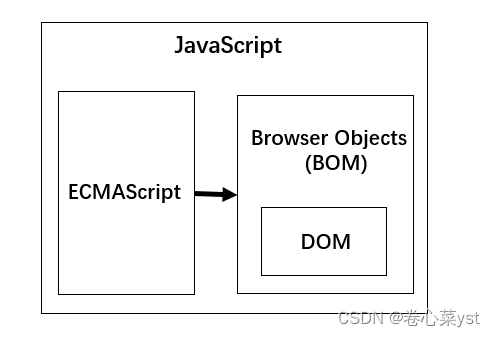 js红宝书笔记-第一章-CSDN博客