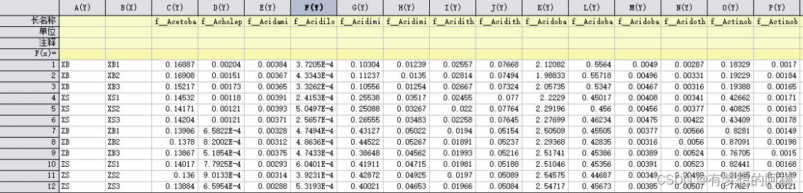 PCA主成分分析教程（origin分析&绘制，无须R语言）_origin主成分分析插件-CSDN博客