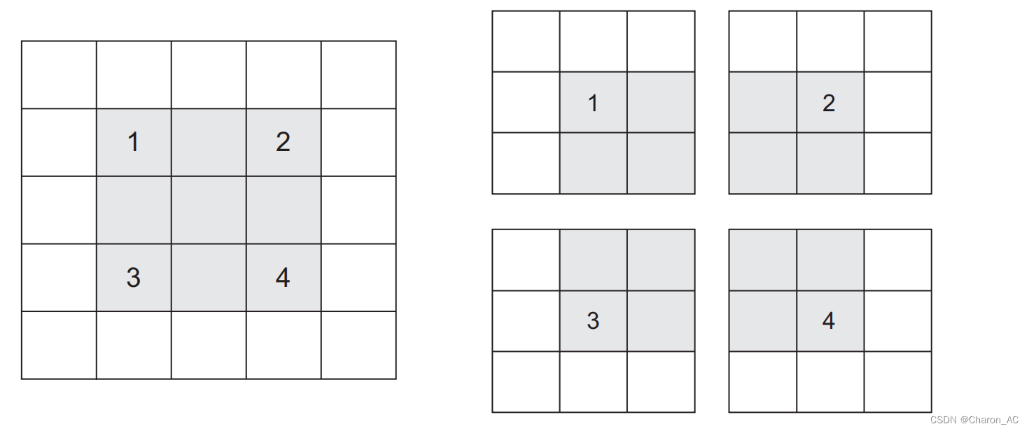 Deep learning 四_model.add(layers.maxpooling2d((2, 2))) #model.add(-CSDN博客