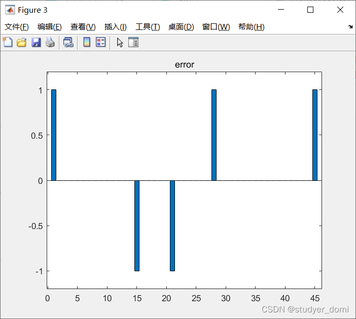 Matlab Rbf神经网络对iris鸢尾花数据集进行分类1数据集为matlab自带的鸢尾花数据集。要求每类前40个为训练集后10个为测试集。 Csdn博客 6934