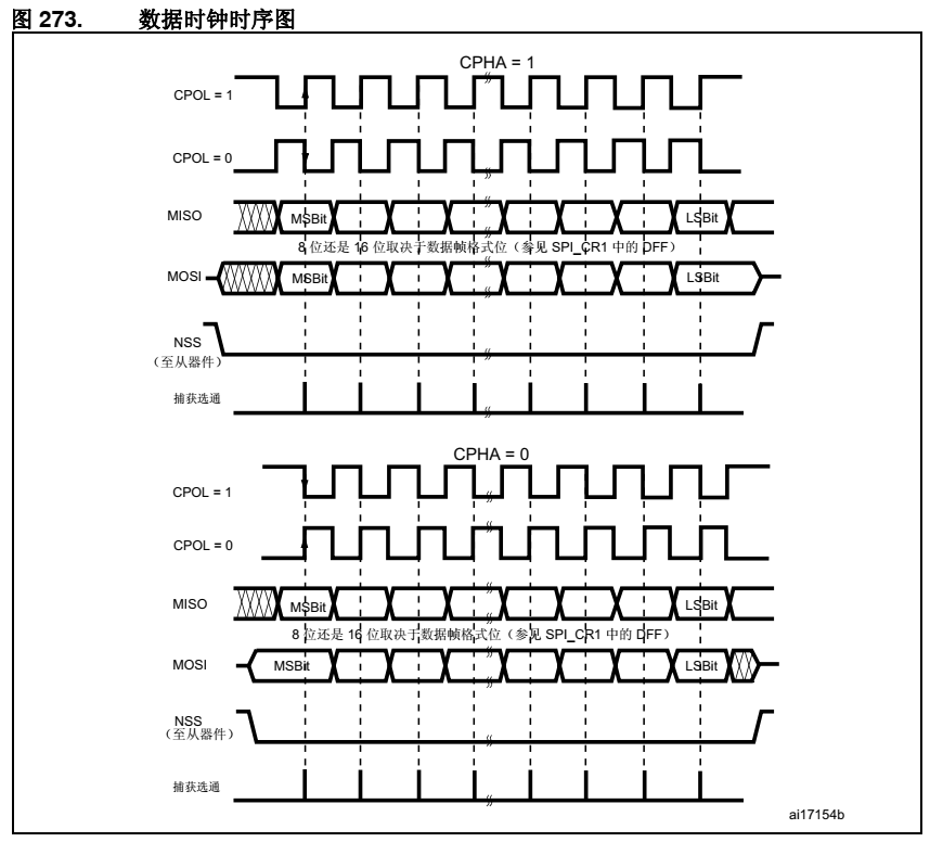 Cortex-M4-SPI总线（一）_spi cs-CSDN博客