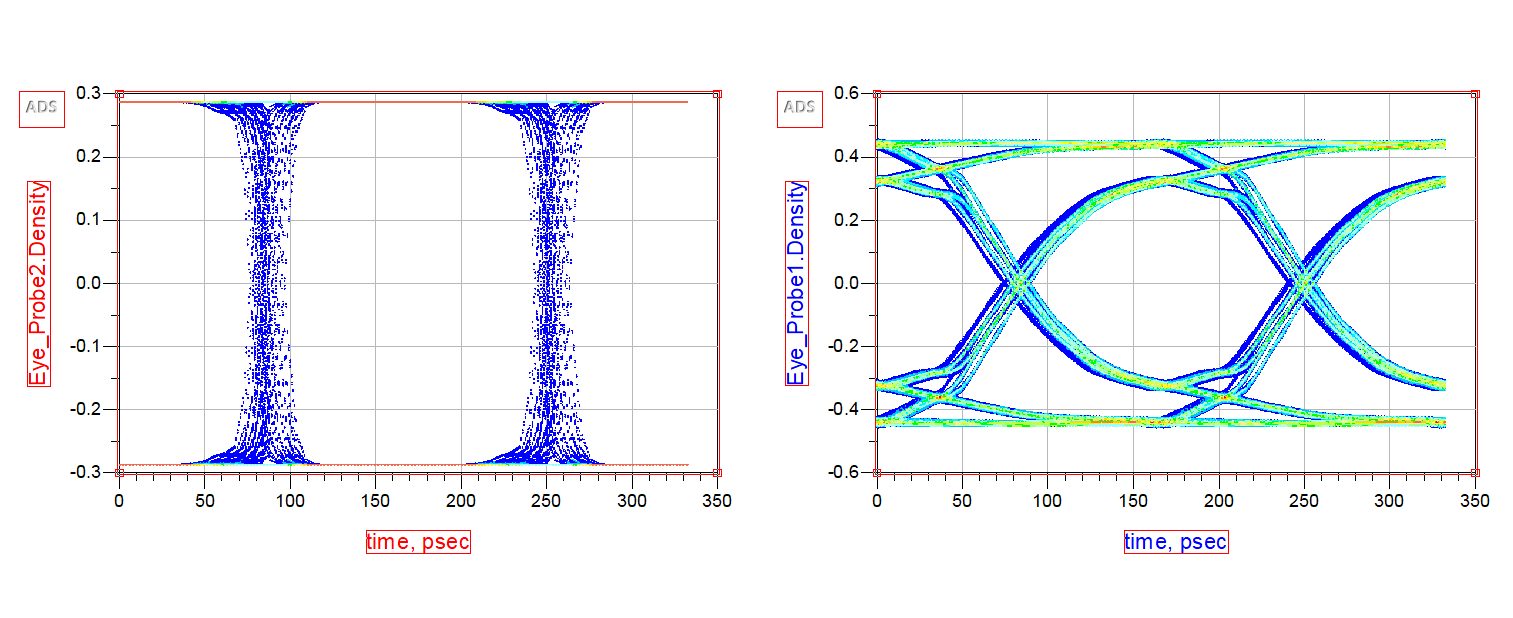 ADS——HDMI retimer仿真（AIM仿真实例）_hdmi.ibis-CSDN博客