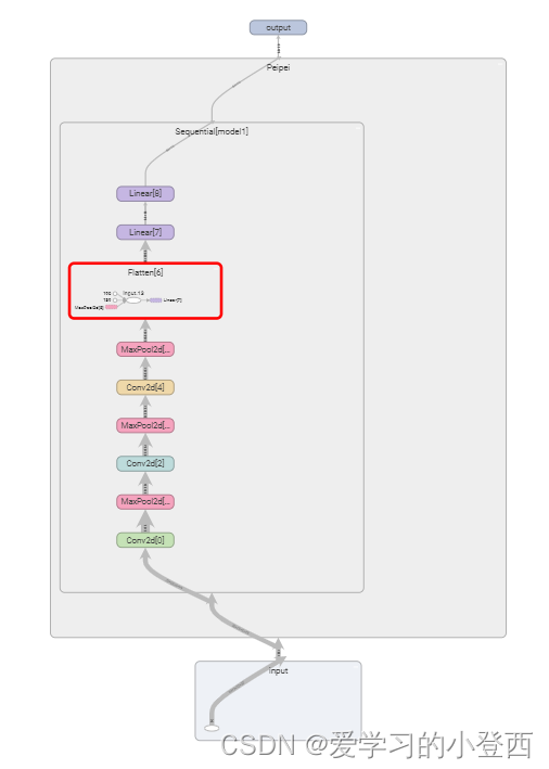 神经网络之搭建小实战和Sequential的使用_conv2d(3,32,5,padding=2)-CSDN博客