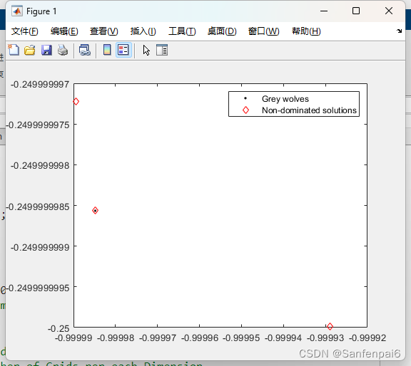 灰狼优化算法 Matlab及fortran代码灰狼算法相对于其他算法的优势 Csdn博客