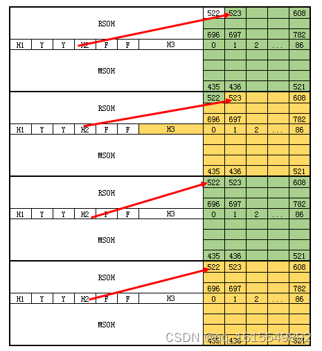 【SDH 002】AU-PTR和TU-PTR的实现细节_tu ptr-CSDN博客
