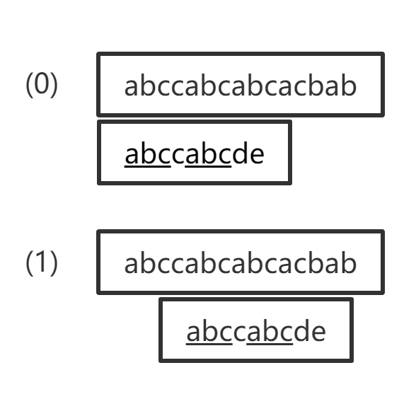 KMP算法详解(python实现)_python3 kmp-CSDN博客