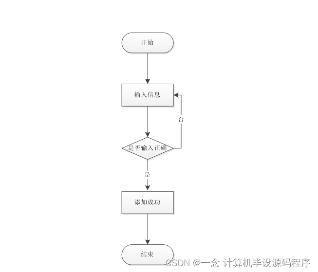 【附源码】java计算机毕业设计疫情状态下的图书馆座位预约系统(程序lw部署)图书馆座位预约系统原型 Csdn博客