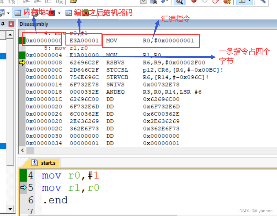 ARM学习day2--＞ARM体系结构_fuyannnn的博客-CSDN博客
