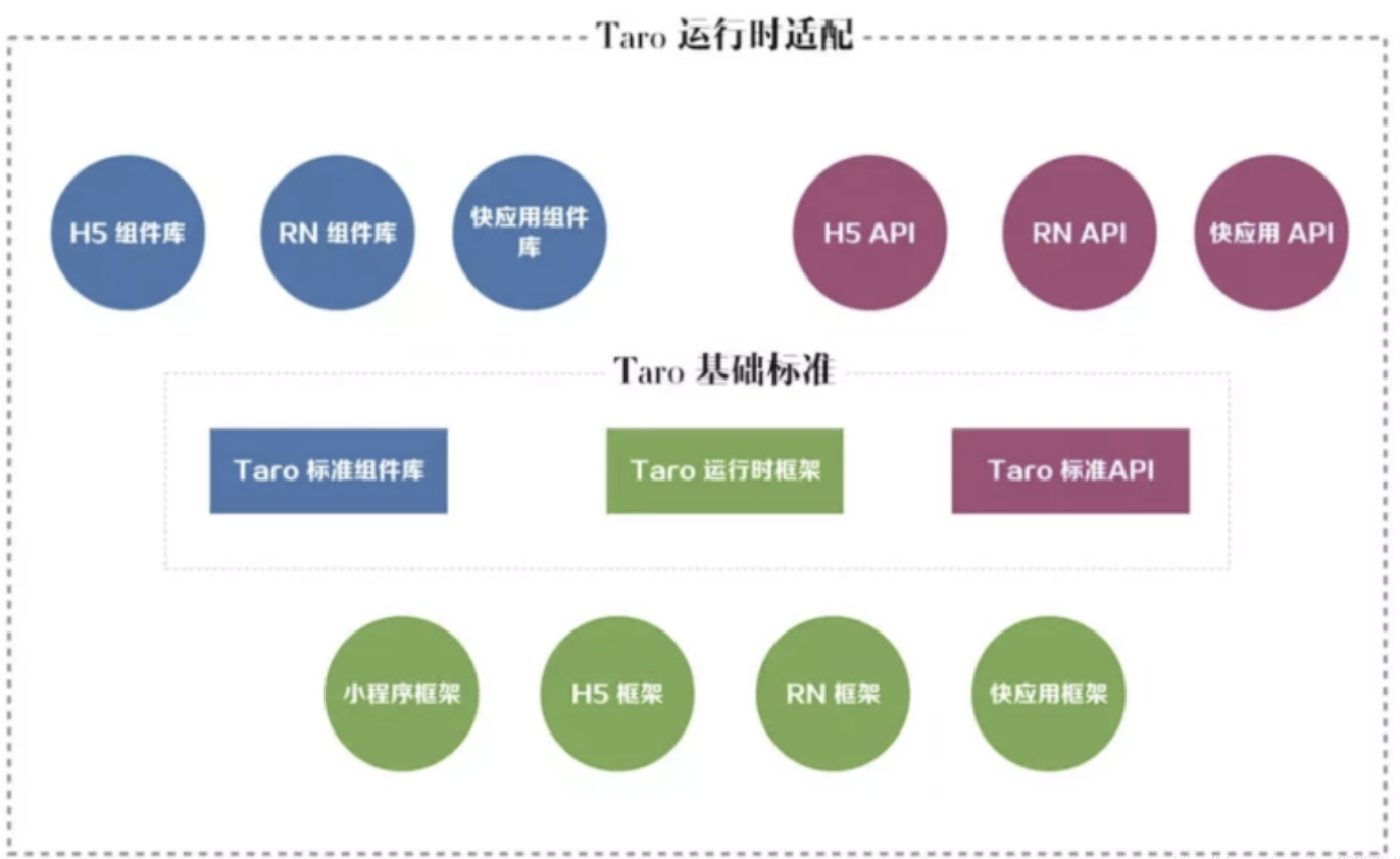 taro原理-CSDN博客