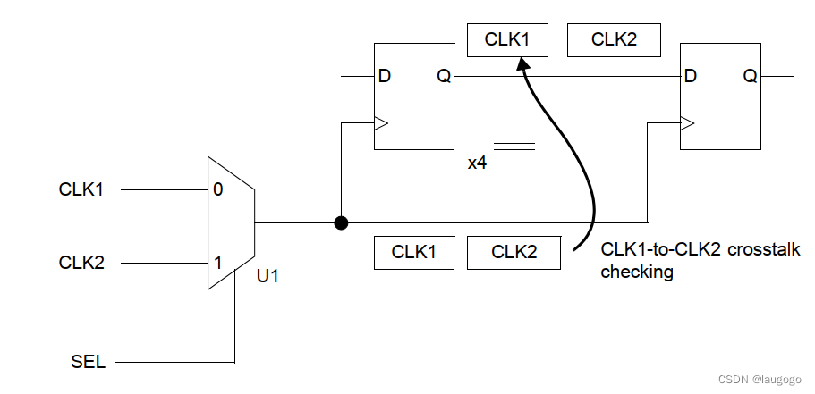 SDC-时钟约束_sdc combinational-CSDN博客