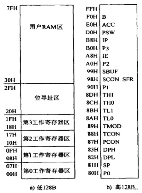 8051 内核_8051内核-CSDN博客